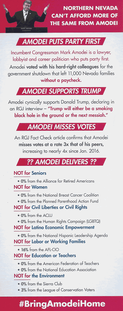 Does Rep. Amodei Represent You?